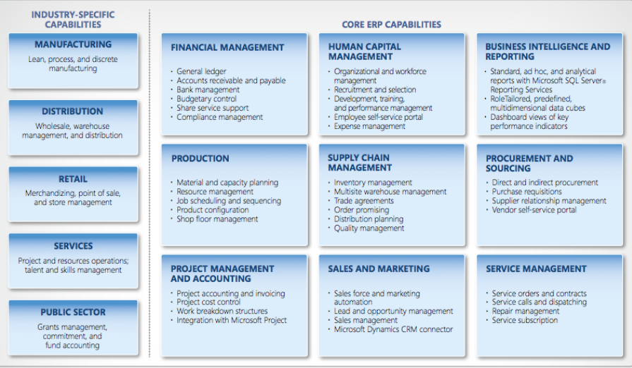 ERP - a-solutions ERP - a-solutions