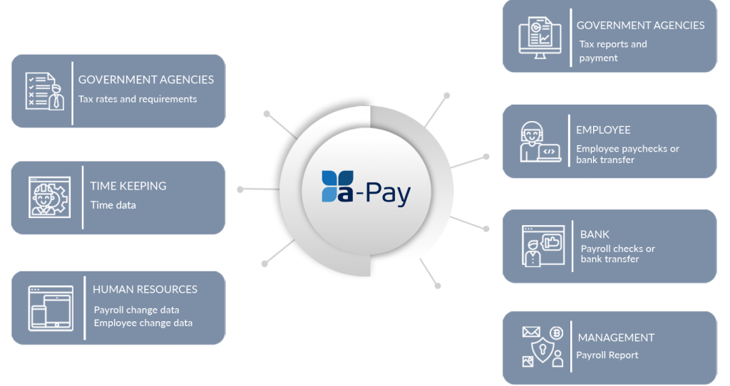 A-PAY DIAGRAM – a-solutions