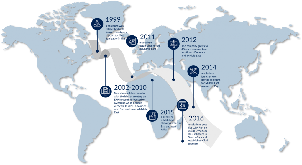 world map flow – a-solutions